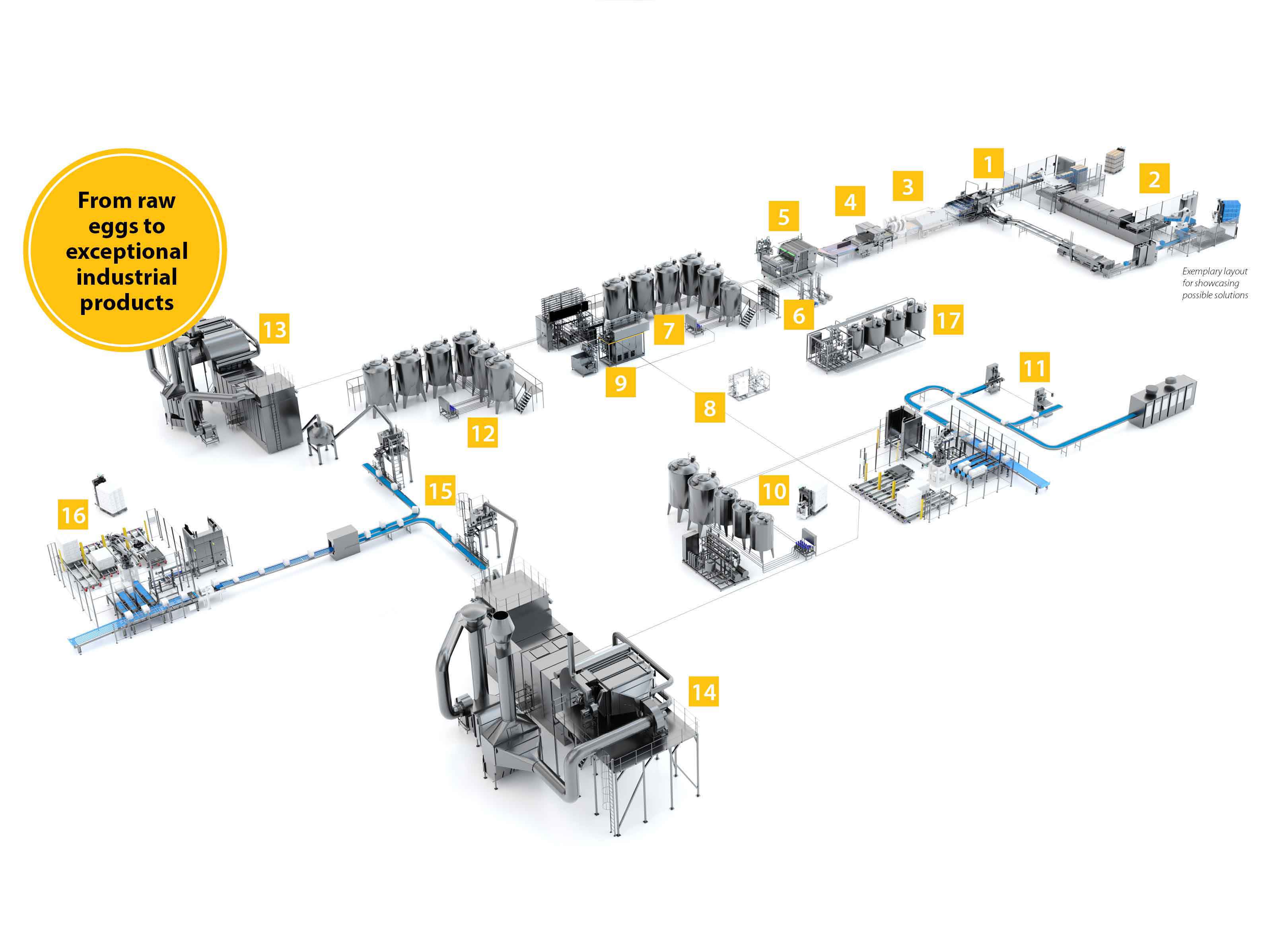A complete liquid plant | SANOVO | Sanovo Technology